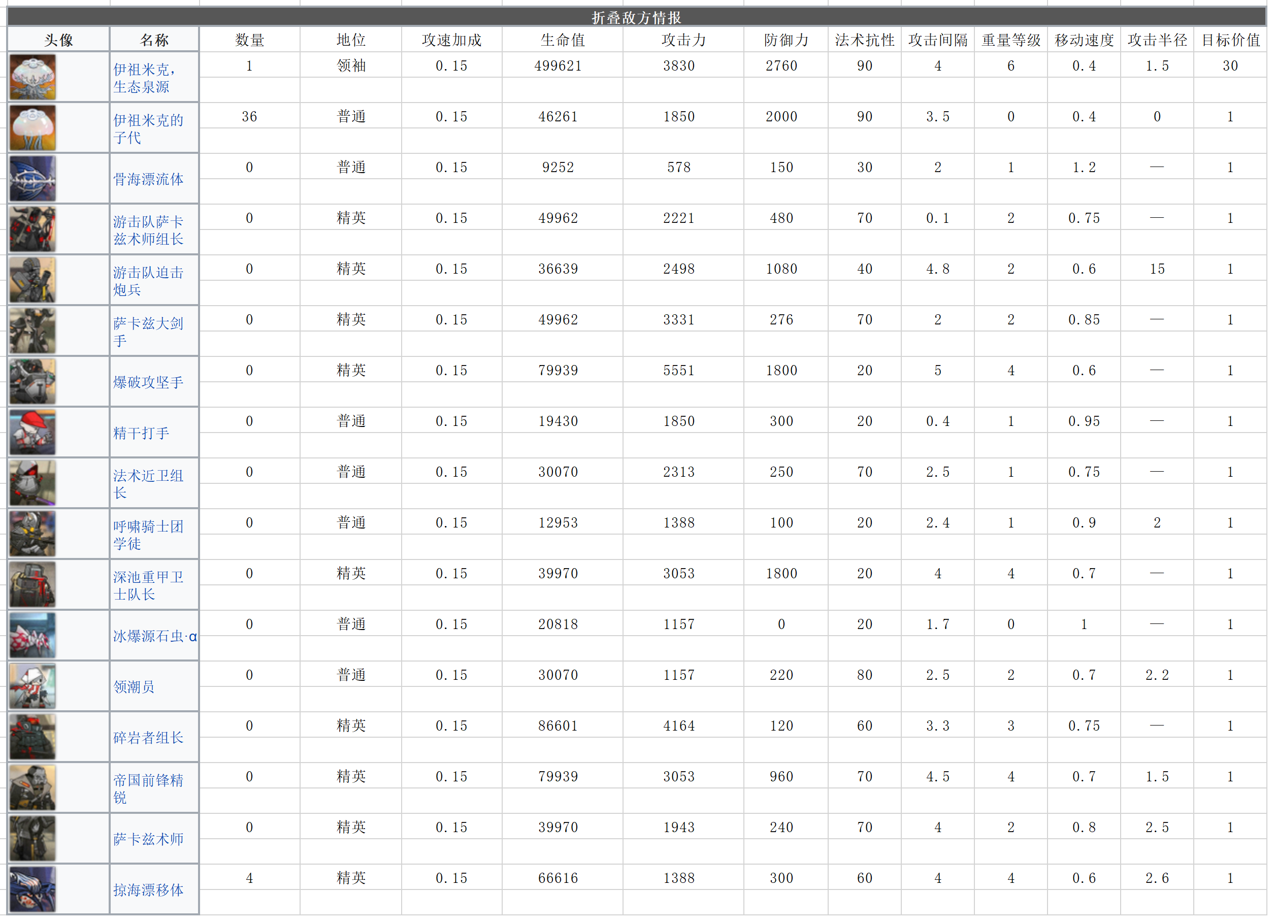 分享N15新关卡敌人数据以及自己摸索的(玛宝男)站位和轴 NGA玩家社区