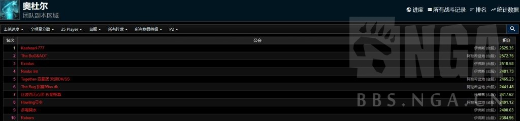 [公会招募] [巫妖王之怒] [亚服] [伊弗斯] [部落]《Reborn》台服击杀速度全明星第八，,PTR45箱子两团队已过，备战TOC50箱子招募各优秀职业 178