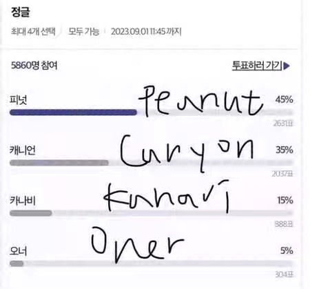 [联盟赛事][转]韩网友投票亚运会阵容：Doran、Peanut、Chovy、Ruler、Keria NGA玩家社区