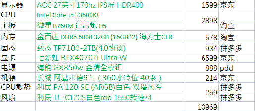 [作业贴] 小白直播装机，预算1.4w！ 178