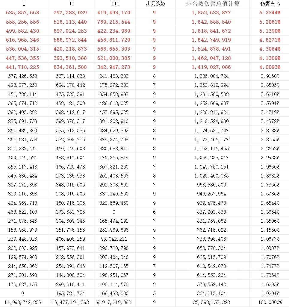 [日服] [公会招募] 冲榜联盟 顶战250K 收200K+左右 (31/32) NGA玩家社区