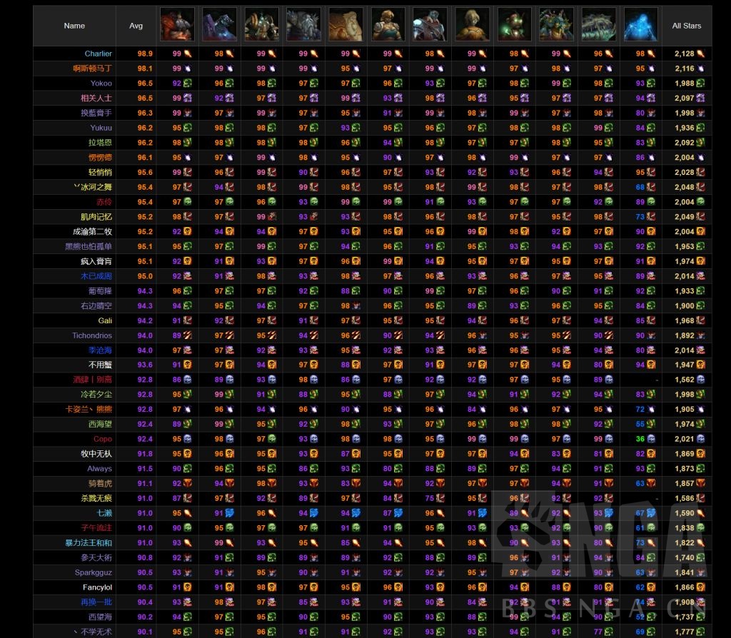 [巫妖王之怒][逐风者][BL]全H+观星团，补充SS打0灯团 招募志在打TOC50箱子选手5月22日晚7：30PTR2测试25H团 NGA玩家社区