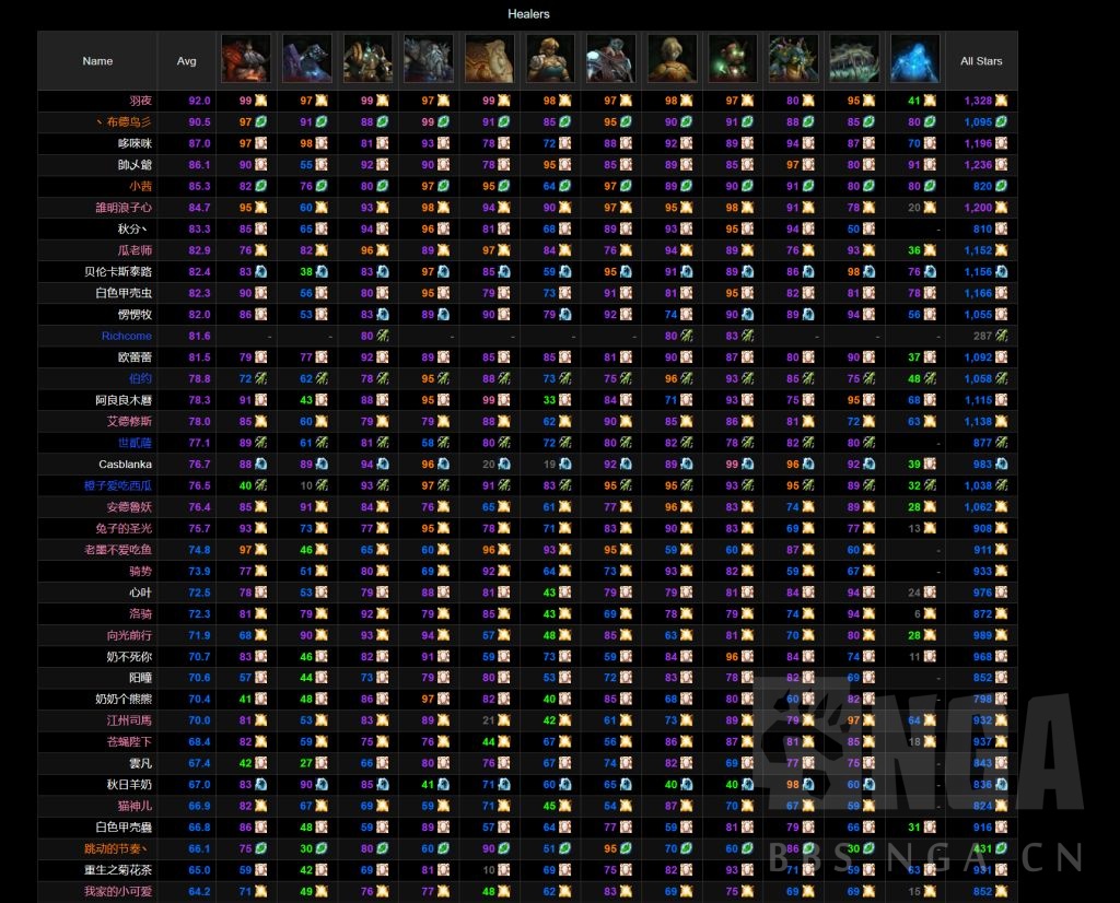 [巫妖王之怒][逐风者][BL]全H+观星团，补充SS打0灯团 招募志在打TOC50箱子选手5月22日晚7：30PTR2测试25H团 NGA玩家社区
