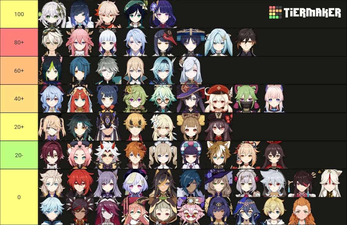 [随便氵]抖抖杯bp赛角色胜率及bp率 NGA玩家社区