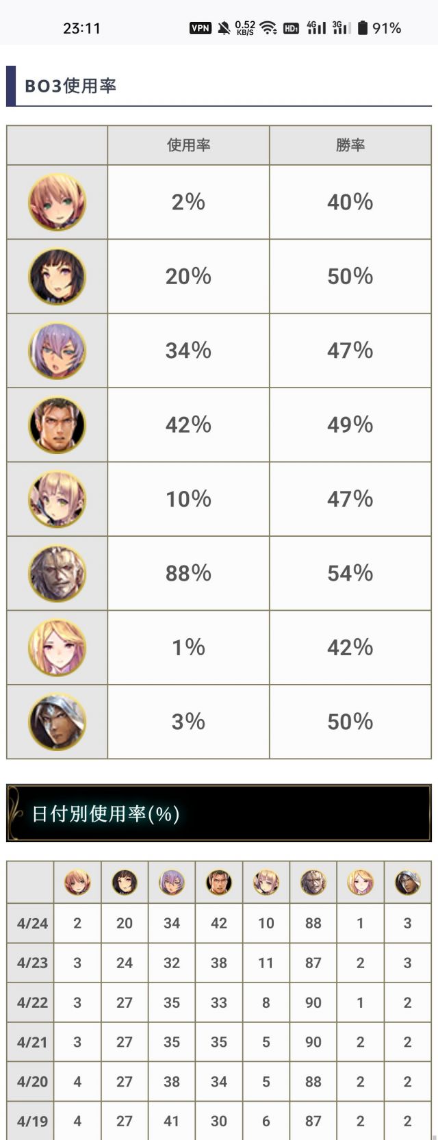 [破事水]4月24日ratings NGA玩家社区