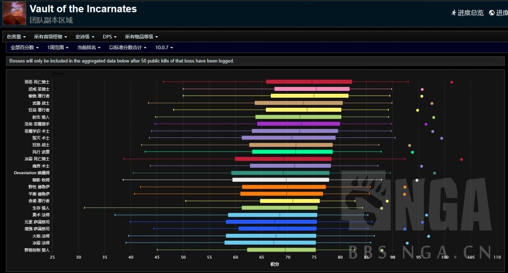 [蓝帖] 4月22日PTR职业改动 NGA玩家社区