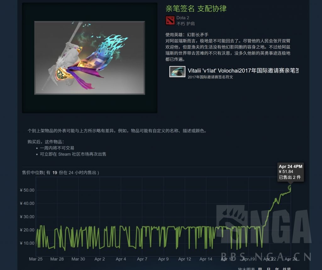 我就看了眼buff NGA玩家社区