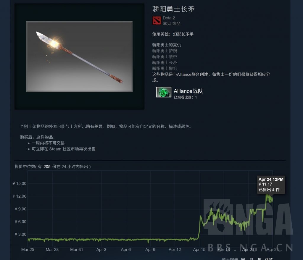 我就看了眼buff NGA玩家社区