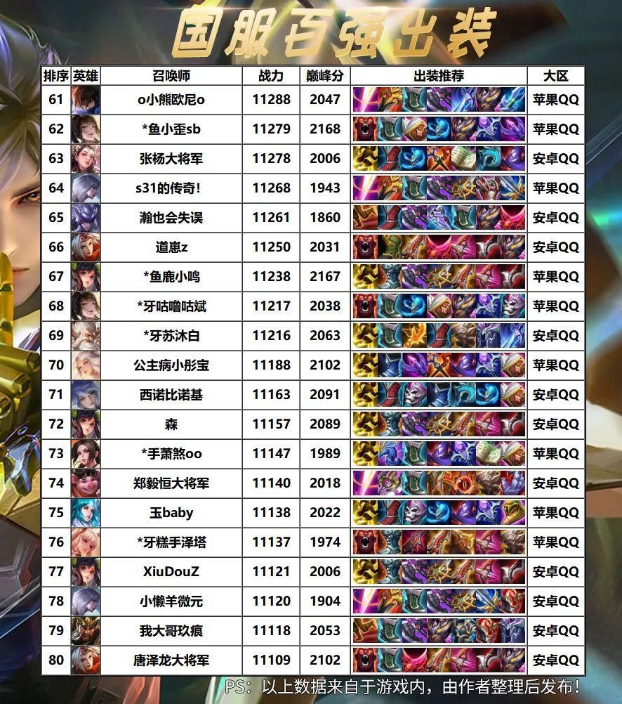 前百战力搬运，从s30边射荣耀彻底进入射手荣耀 NGA玩家社区