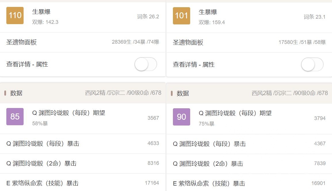 [萌新提问] ysin 110分比101分的伤害低，这合理吗 NGA玩家社区