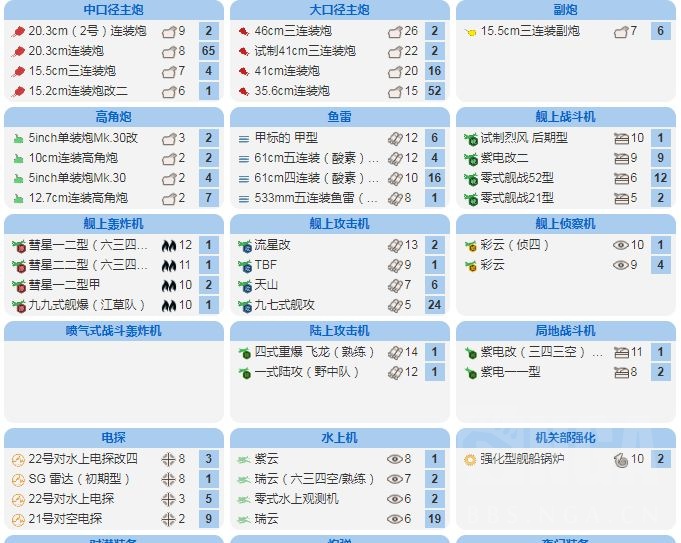 [舰colle]萌新求助，E2P3怎么也斩不掉了(切丙吧) NGA玩家社区