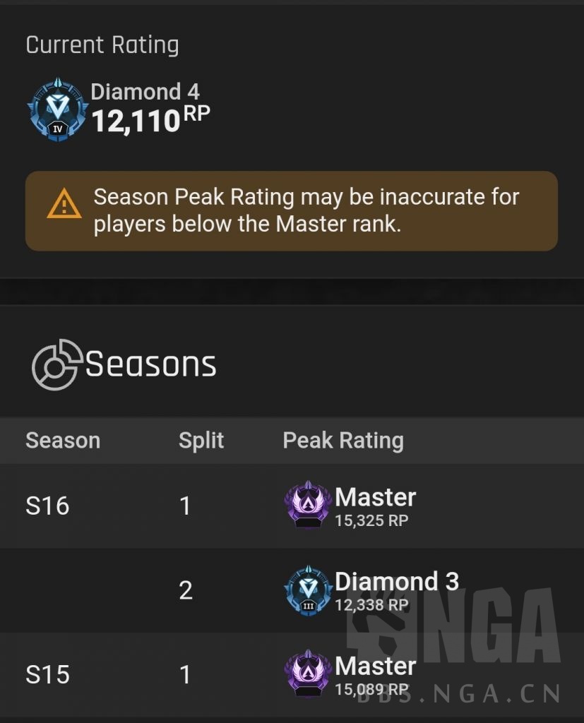 同许愿个一起玩apex的42 NGA玩家社区