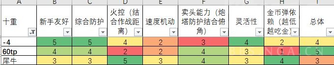 犀牛加强后，还是那个鸟样吗? NGA玩家社区