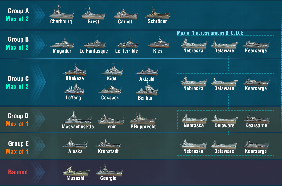 [WoWS新闻] [外服相关] 12.4封闭测试——军团战第21赛季 NGA玩家社区
