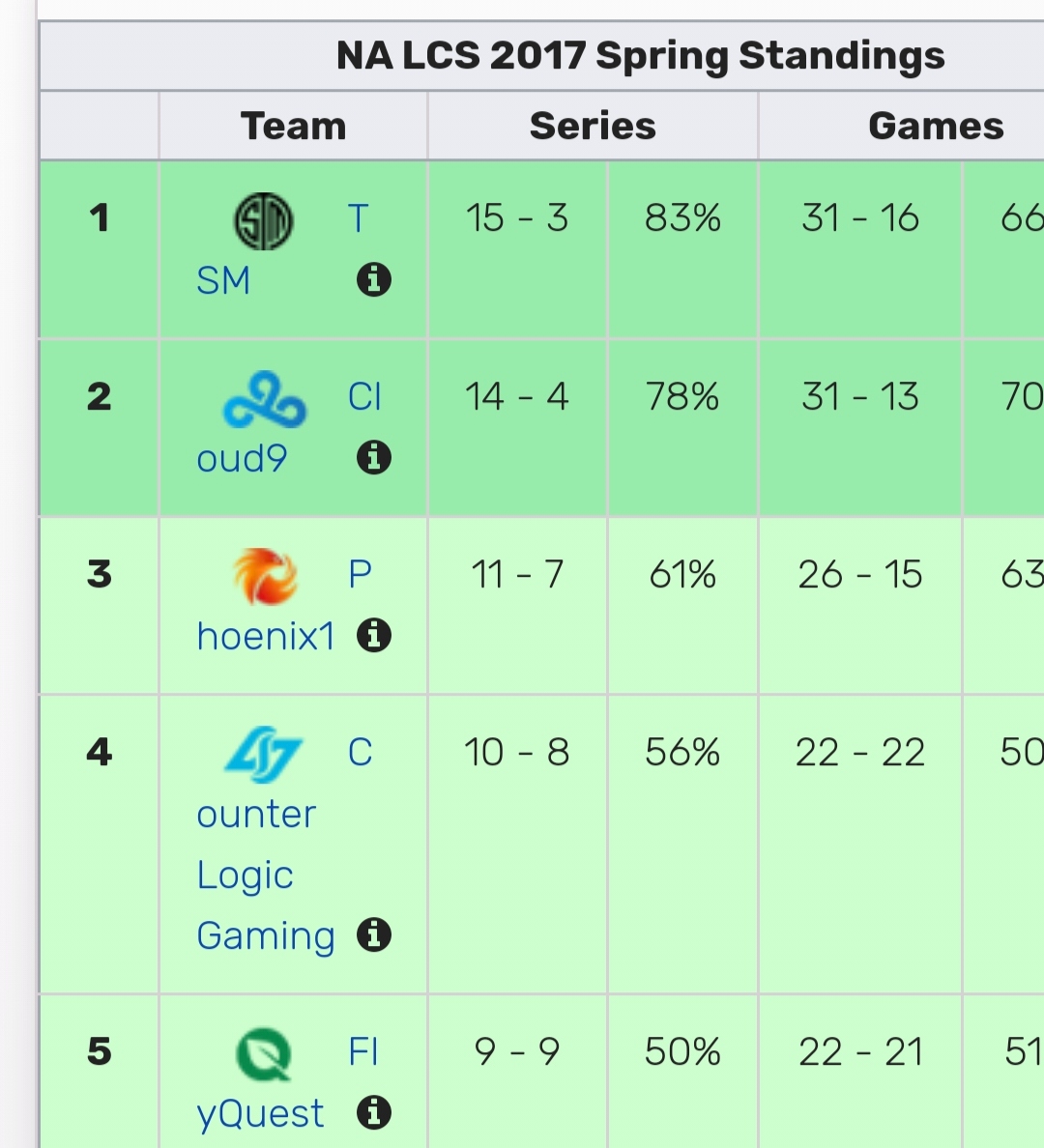 [外赛区赛事]NA是不是从来没打过BO3 NGA玩家社区