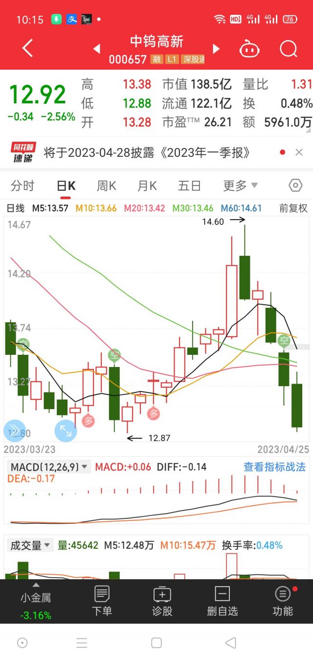 韭菜股票技术讨论 178