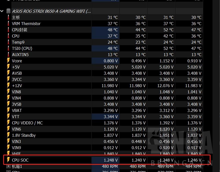 弱弱问一下，在hwinfo中，哪个才是真实的soc电压 NGA玩家社区