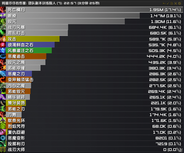 [浩劫][测试前瞻]浅测一下10.1饰品在DH身上的表现 NGA玩家社区