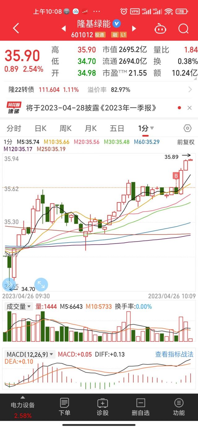 光伏etf反包！超4% NGA玩家社区