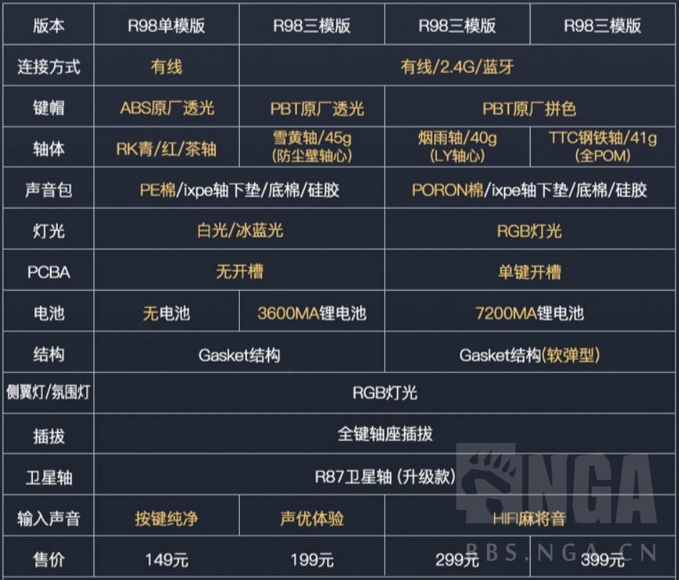 近期新品 VGN N75 和 RK R98 选哪个 ？ NGA玩家社区