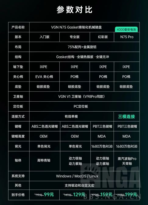 近期新品 VGN N75 和 RK R98 选哪个 ？ NGA玩家社区