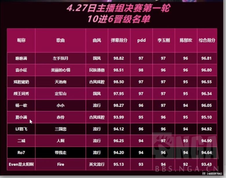 [专楼] [P5]PH-P综合讨论楼 NGA玩家社区