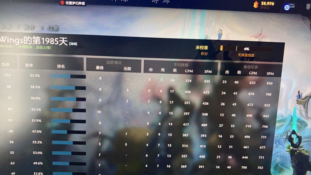 [记录贴]定位怒掉1400，重回7000之旅 NGA玩家社区