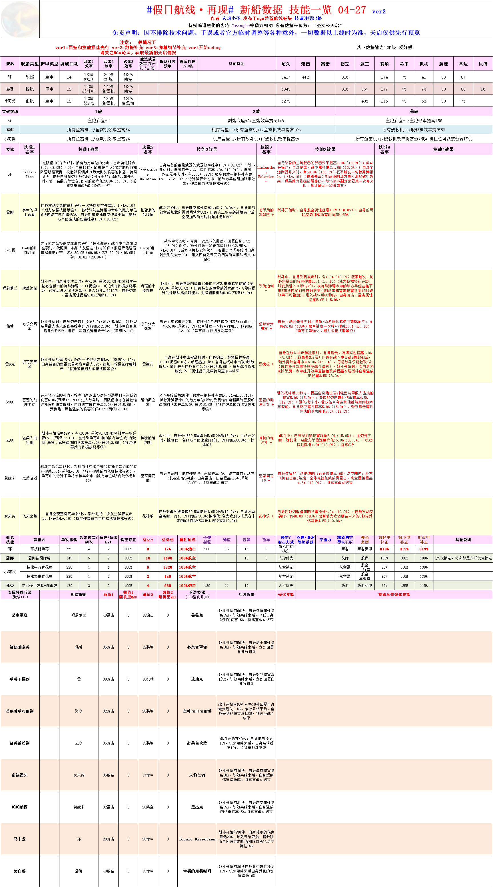 [分享] 假日航线·再现# 新船数据 技能一览 (ver2 弹幕细节补充完毕)(更新初评) NGA玩家社区