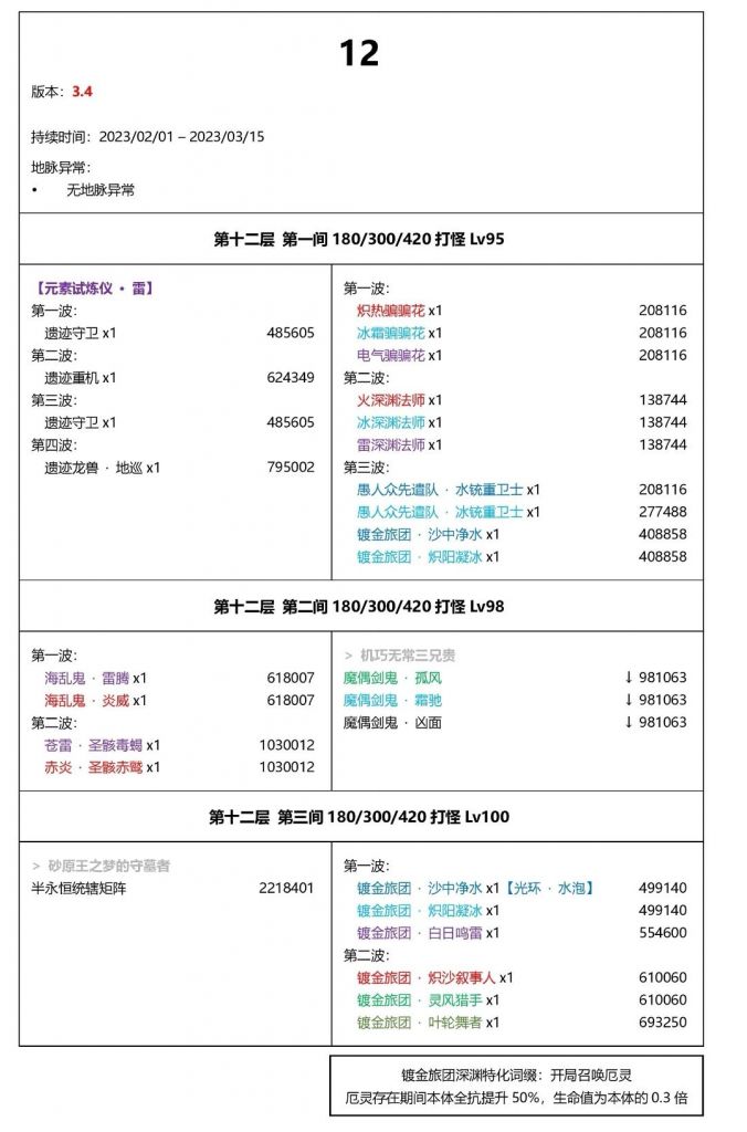 [强度讨论]只考虑群怪环境5金雷九和三金妮绽哪个强 NGA玩家社区