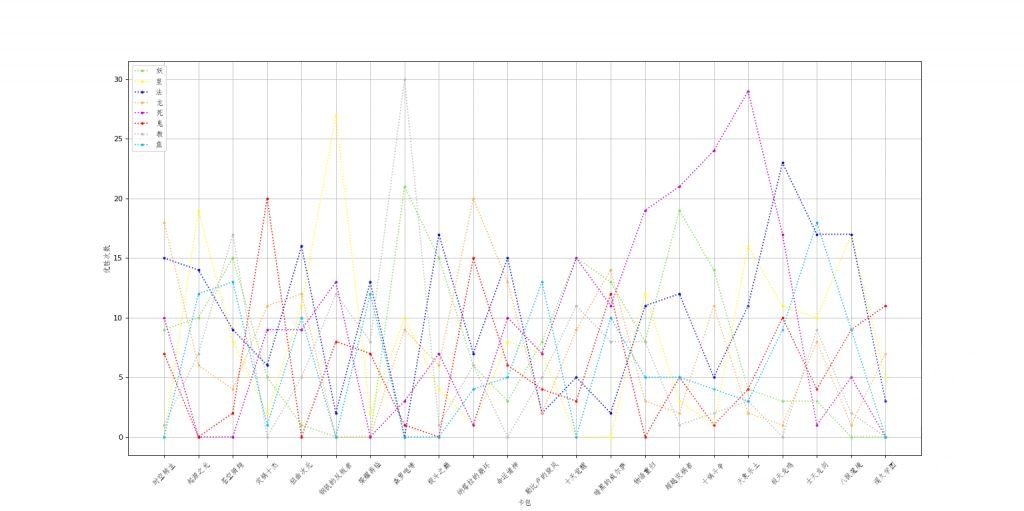 [破事水] 指定jcg大赛全职业优胜次数统计 NGA玩家社区