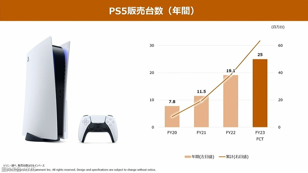 索尼新财年计划卖出2500万台PS5 NGA玩家社区