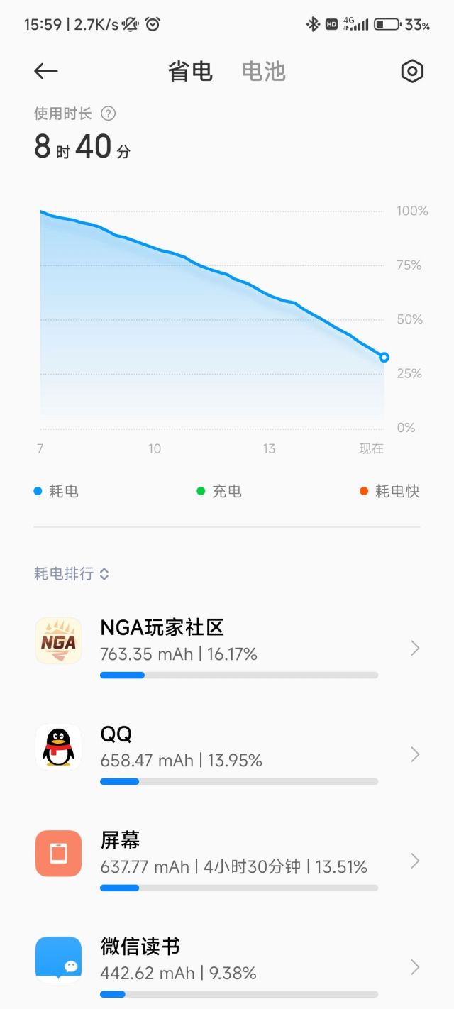 13u用了5天，续航应该稳定下来了 NGA玩家社区