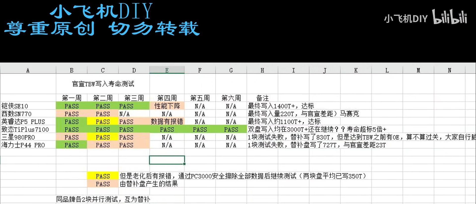 看了小飞机今天的固态大评测，决定入一块7100 NGA玩家社区