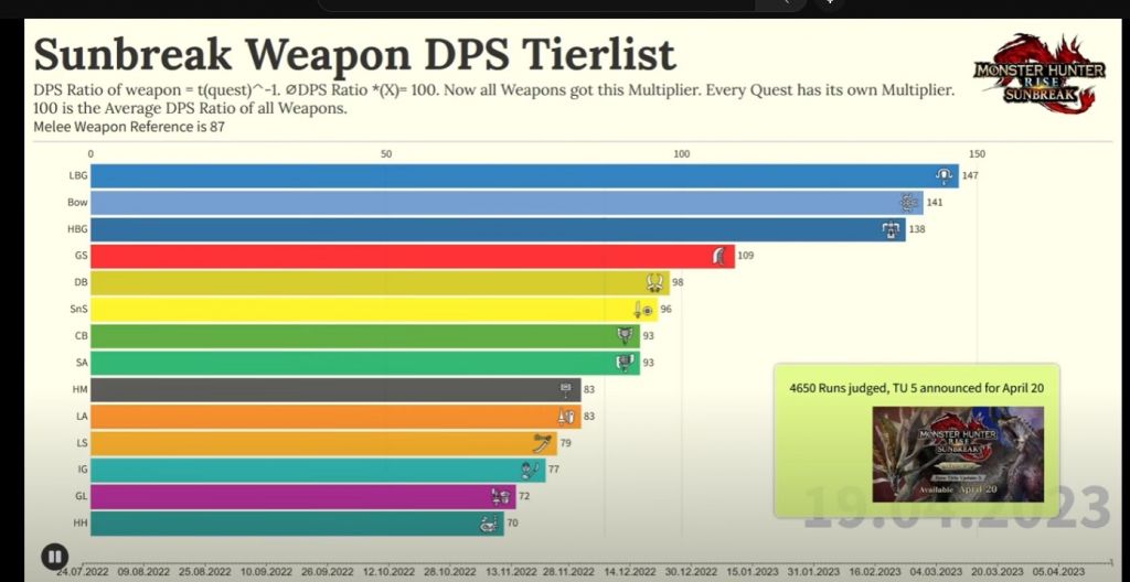 [数据][RISE]14.0各武器dps更新 NGA玩家社区