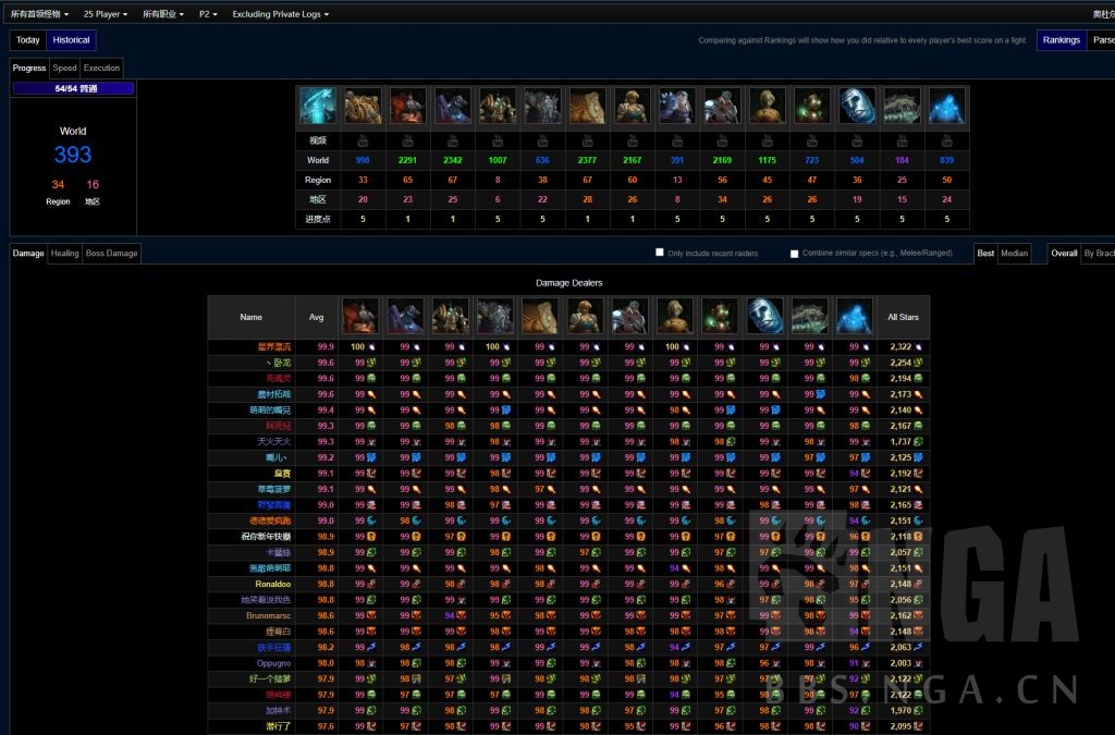 [部落] [公会招募] [巫妖王之怒] 《多喝開水》PTR 25HTOC50箱，伊弗斯轻冲分团，击杀速度最好伊弗斯第4，招募强力术士，暗牧，DK。 NGA玩家社区