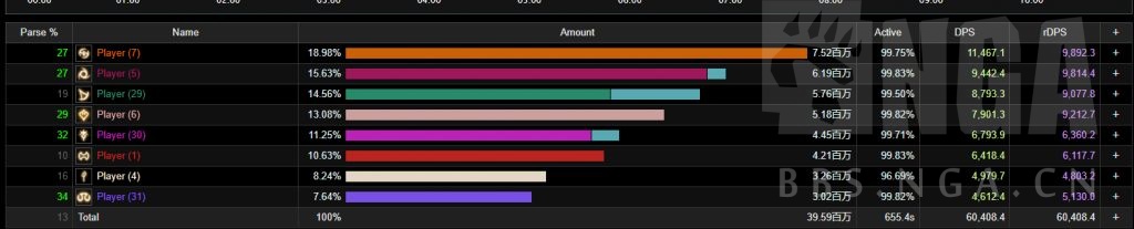 想看看大伙首次周的p7s和p8s过本输出 NGA玩家社区