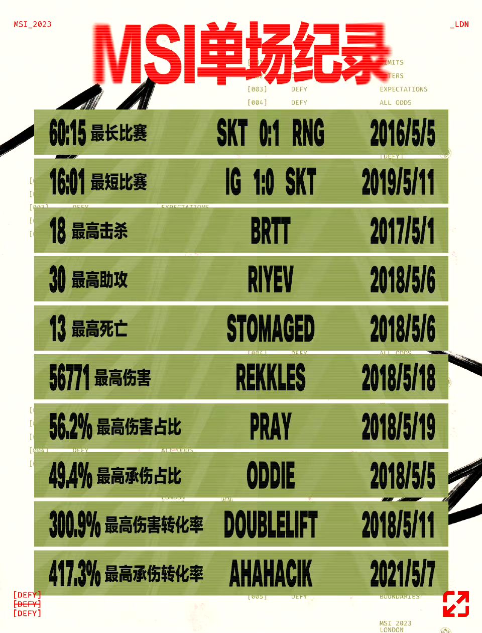 [本赛区赛事]MSI单场纪录 NGA玩家社区