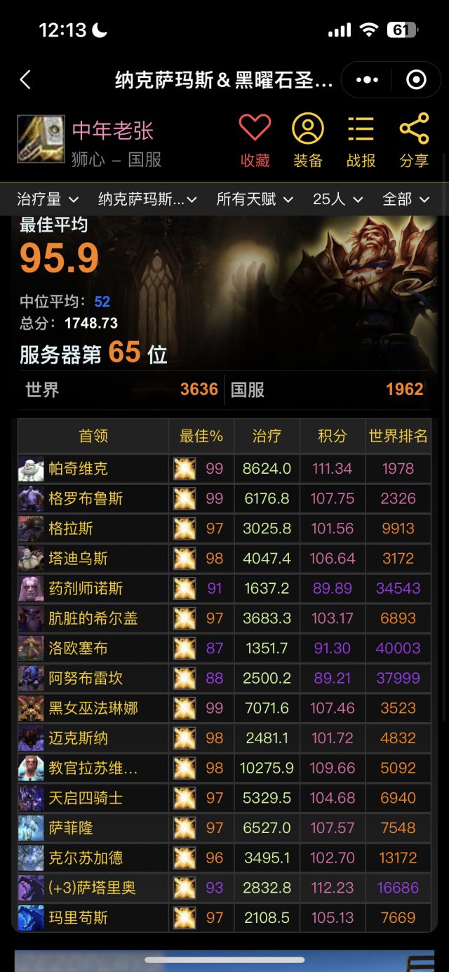 [公会招募] [巫妖王之怒] [亚服] [伊弗斯] [部落]《Reborn》台服击杀速度全明星第八，,PTR45箱子两团队已过，备战TOC50箱子招募各优秀职业 178