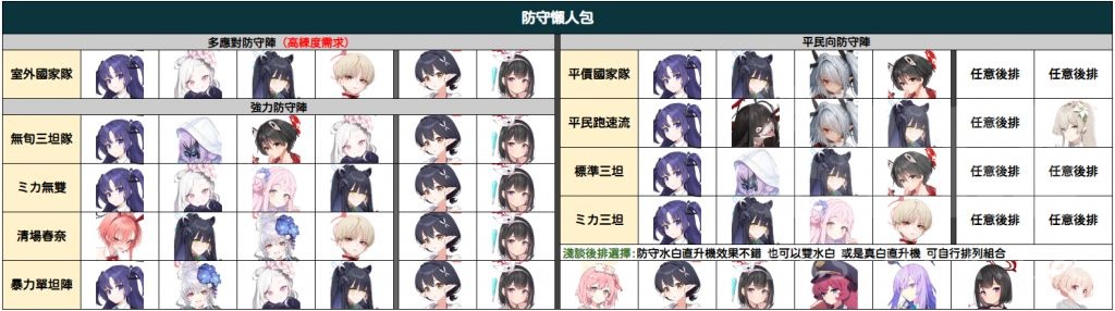 [日服] 今天你打赢了吗？战术对抗战(PVP/JJC) S5室外详解 07/25 NGA玩家社区