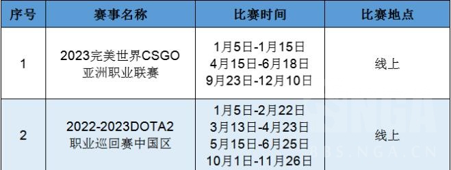 柏林major淘汰赛官方应该会宣布一个大消息，做个预测 NGA玩家社区