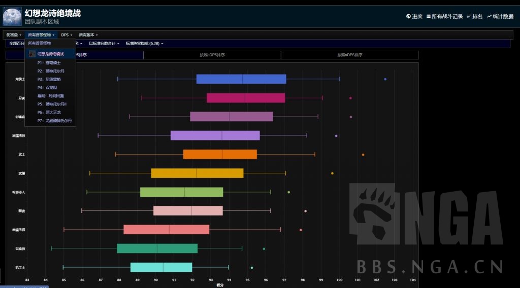 [举手提问]请问绝本能够分p查看logs排名吗 NGA玩家社区
