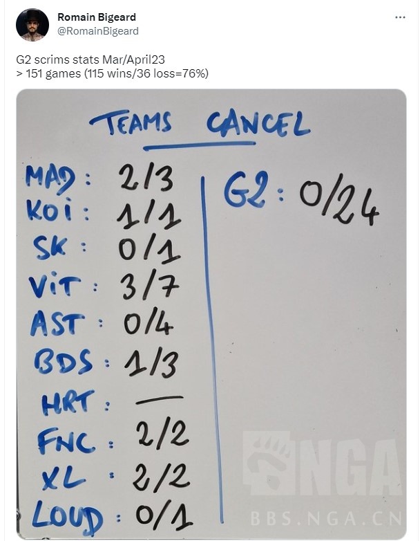 [本赛区赛事]G2说blg训练赛不行 NGA玩家社区