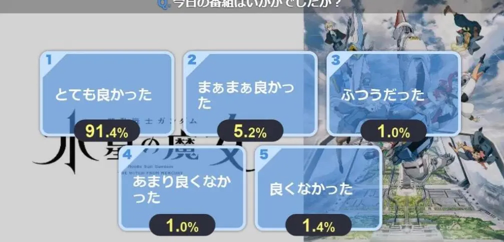 [搬运]水星魔狸16集nico 评分 NGA玩家社区