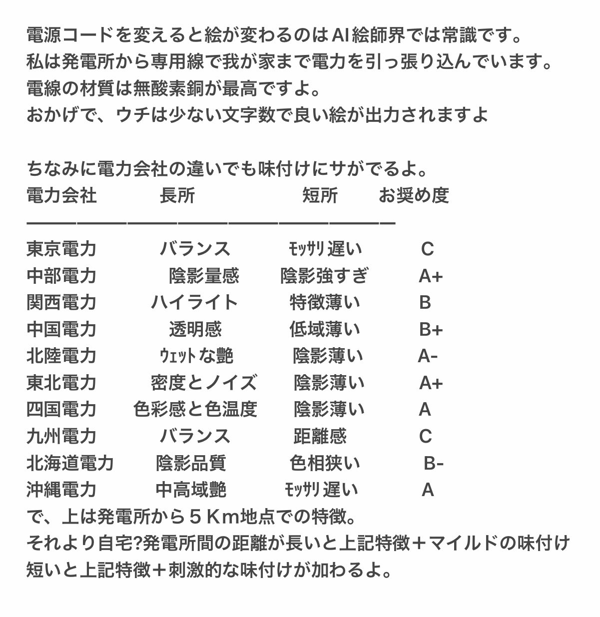 [讨论] AI绘图显卡选择真·干货分享 178