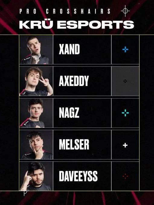 [游戏攻略] 无畏契约 职业选手准星合集。(更新东京大师赛队伍) [复制代码粘贴到游戏即可] NGA玩家社区