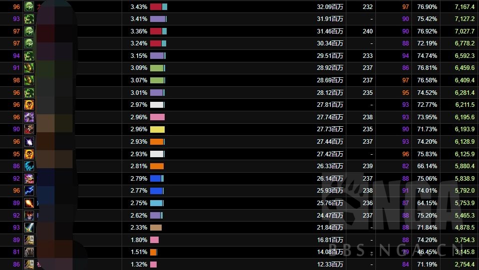 [提问] P2也到尾声了，大家P1还记得什么精准的预测/稀烂的预测吗？ NGA玩家社区