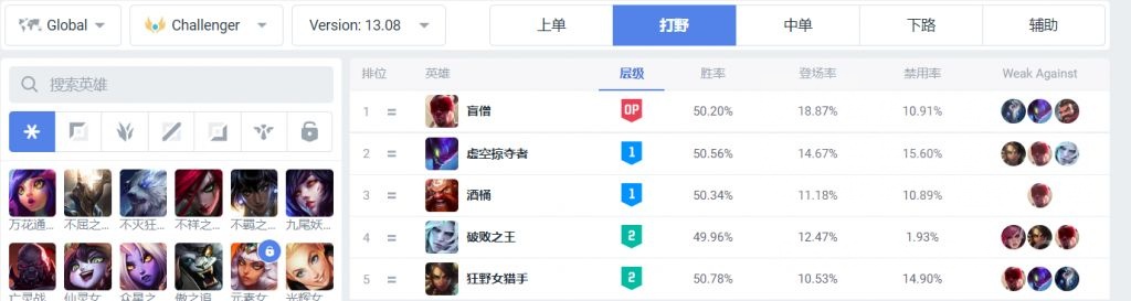 [联盟赛事] MSI为啥玩螳螂打野的人不多，13.8螳螂不是T1吗 NGA玩家社区