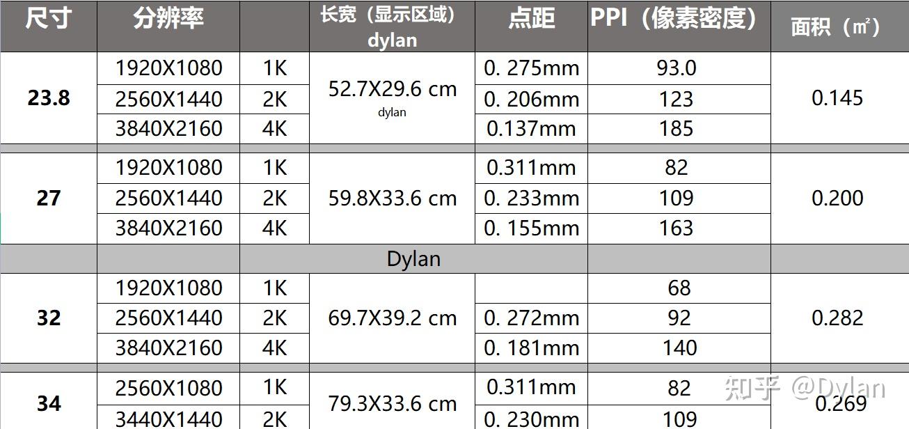 原先27寸2K显示器升级换代，换27寸4K还是32寸4K？ NGA玩家社区