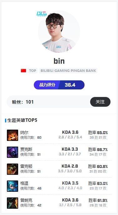 [本赛区赛事] bin最强的还是贾克斯和格温吧 NGA玩家社区