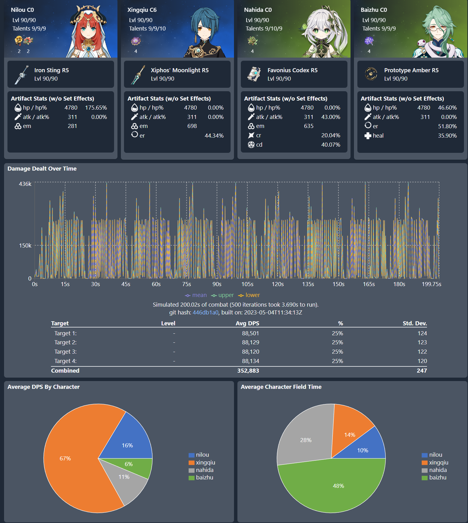 [抛砖引玉] [数据讨论] gcsim 妮行草白简轴 3金对单 6.05w 4金6.98w NGA玩家社区